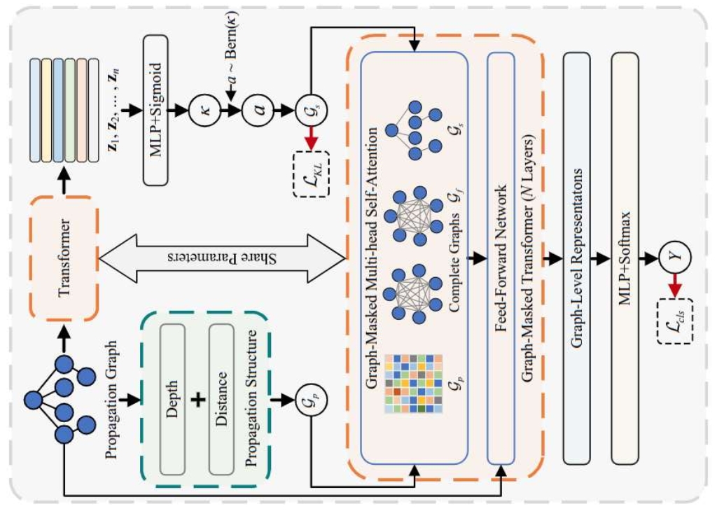 Junyou Zhu - Homepage
